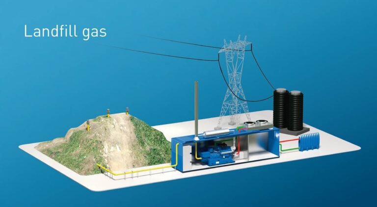 Landfill Gas