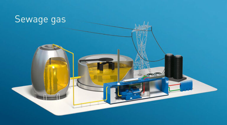 Sewage Gas